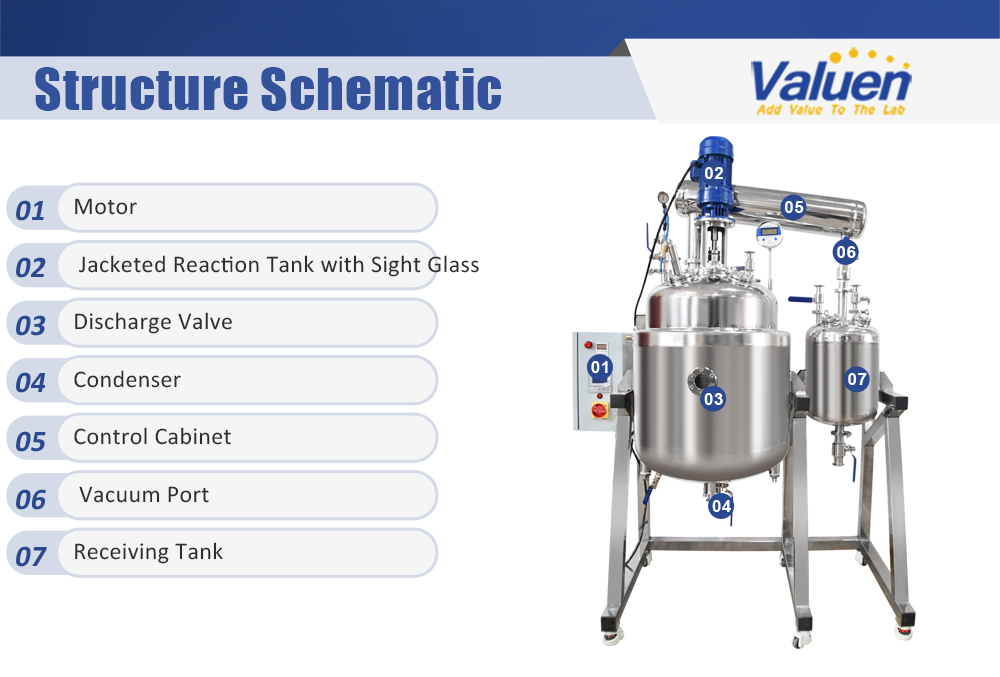 100L Jacketed Stainless Steel Reactor from China manufacturer ...